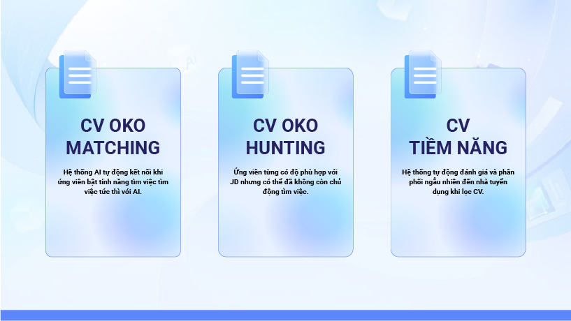 Hiểu đúng để tuyển nhanh: Giải mã 4 loại CV trên hệ thống JobOKO # Nền ...